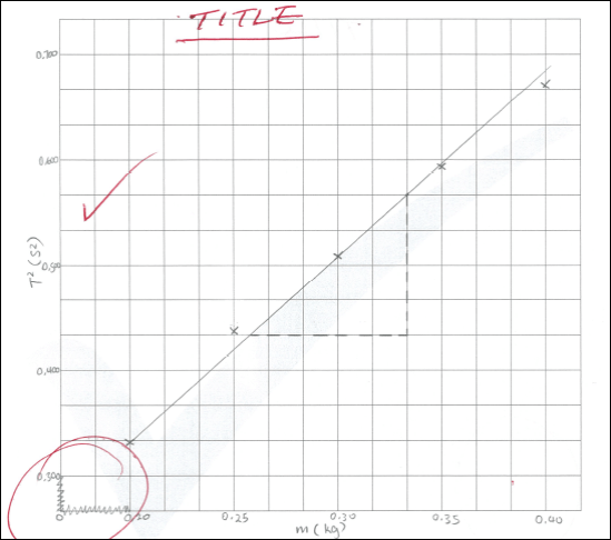 How To Draw Scientific Graphs Correctly in Physics - Matrix Education How To Draw Scientific Graphs Correctly in Physics - Matrix Education