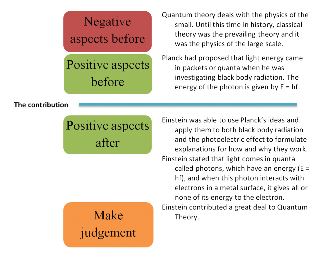 How to Master "Assess" HSC Physics Questions | Matrix