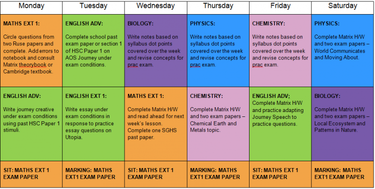How To Create A Study Plan That Works | Time Management