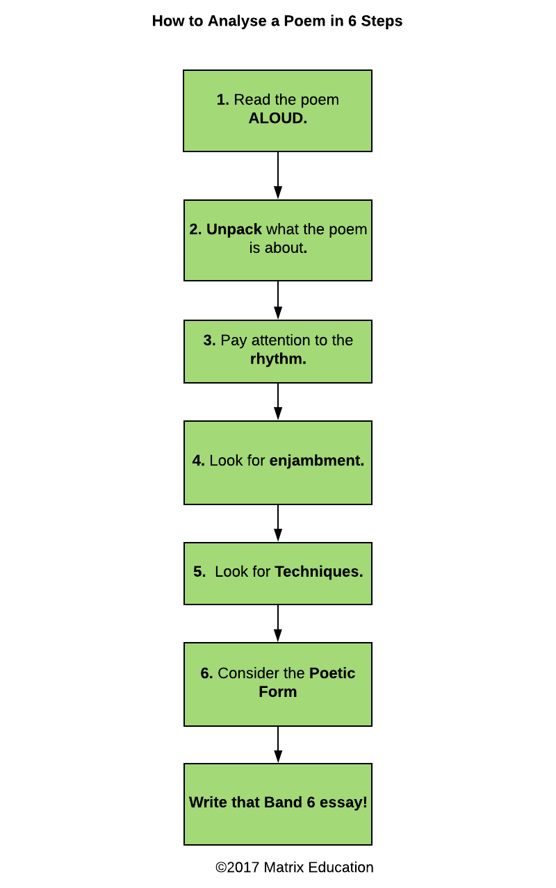  Analysing Poetry Techniques Analysis Of Poetic Techniques In The