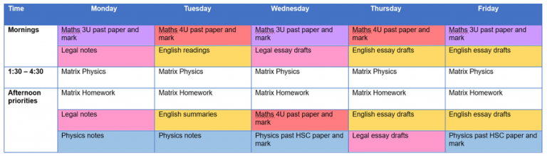 Kia's High School Hacks: How I Scored a 99.15 ATAR