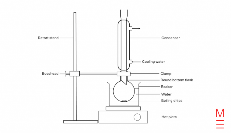 8 Common Mistakes Chemistry Students Make in the HSC Exam
