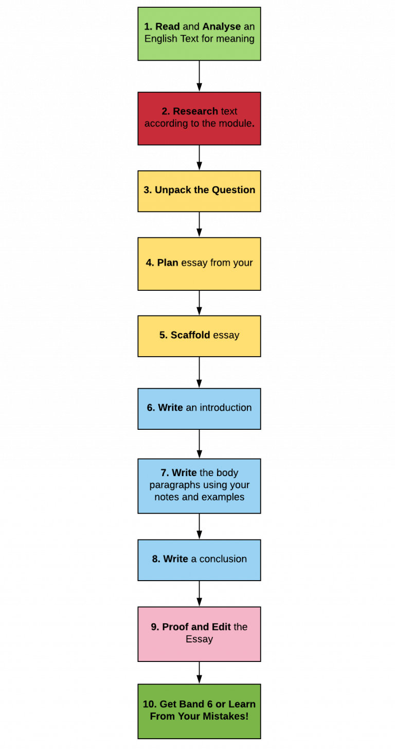 The Beginner's Guide to Acing HSC English | Matrix Education The Beginner's Guide to Acing HSC English | Matrix Education