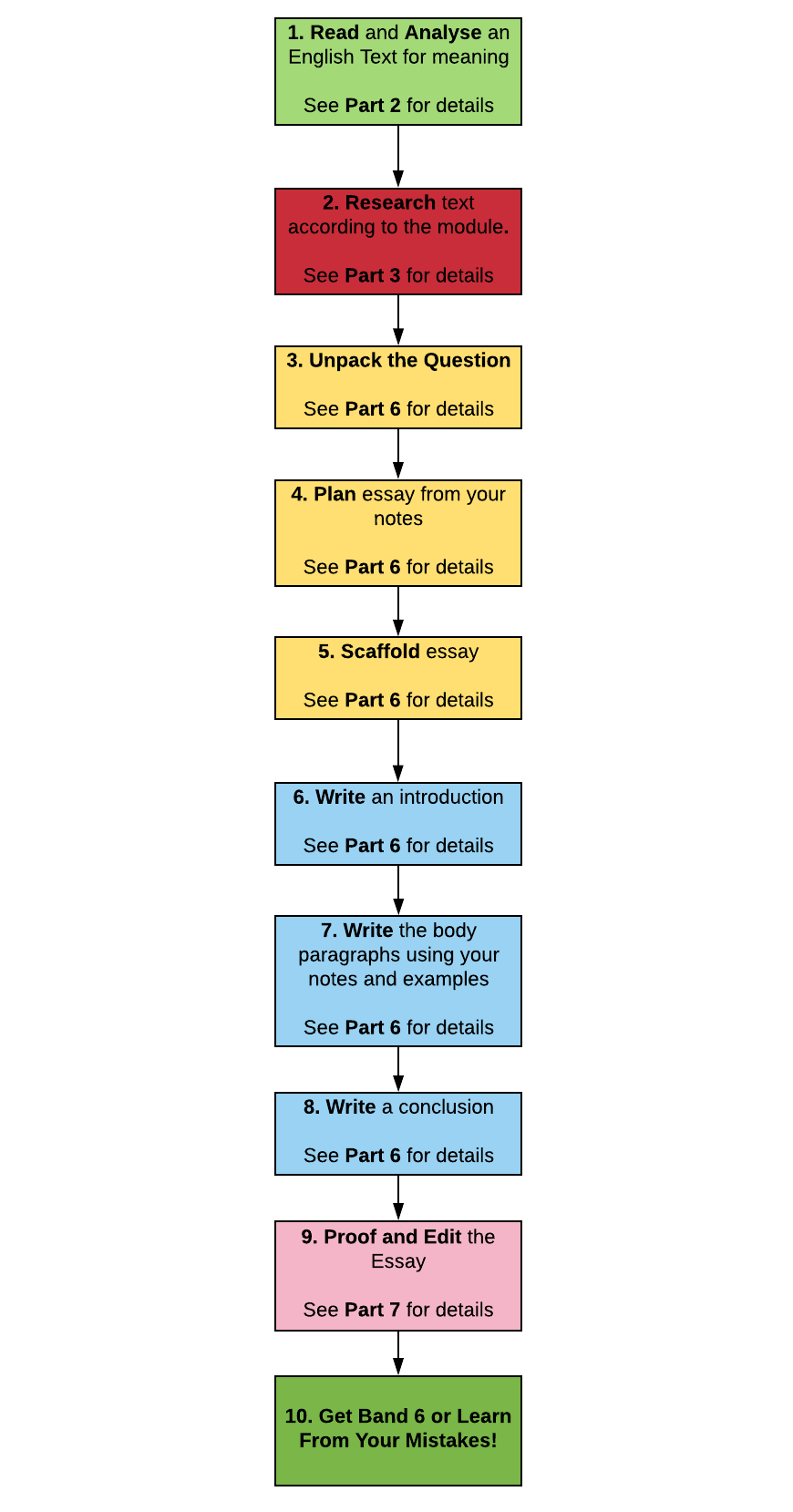The Beginners Guide to Acing HSC English | Matrix Education The Beginners Guide to Acing HSC English | Matrix Education