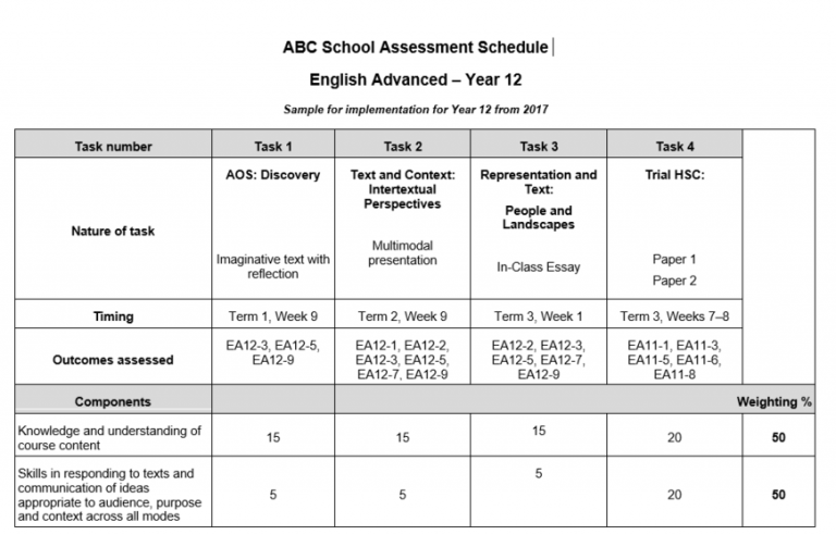 Part 3: Understanding English Assessment Notifications | Matrix Education