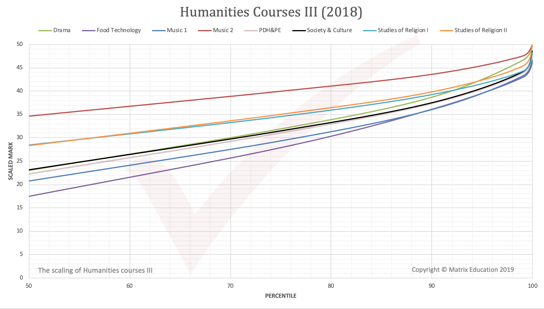 ATAR & Scaling Part 2: Scaling of HSC Marks | Matrix Education ATAR & Scaling Part 2: Scaling of HSC Marks | Matrix Education