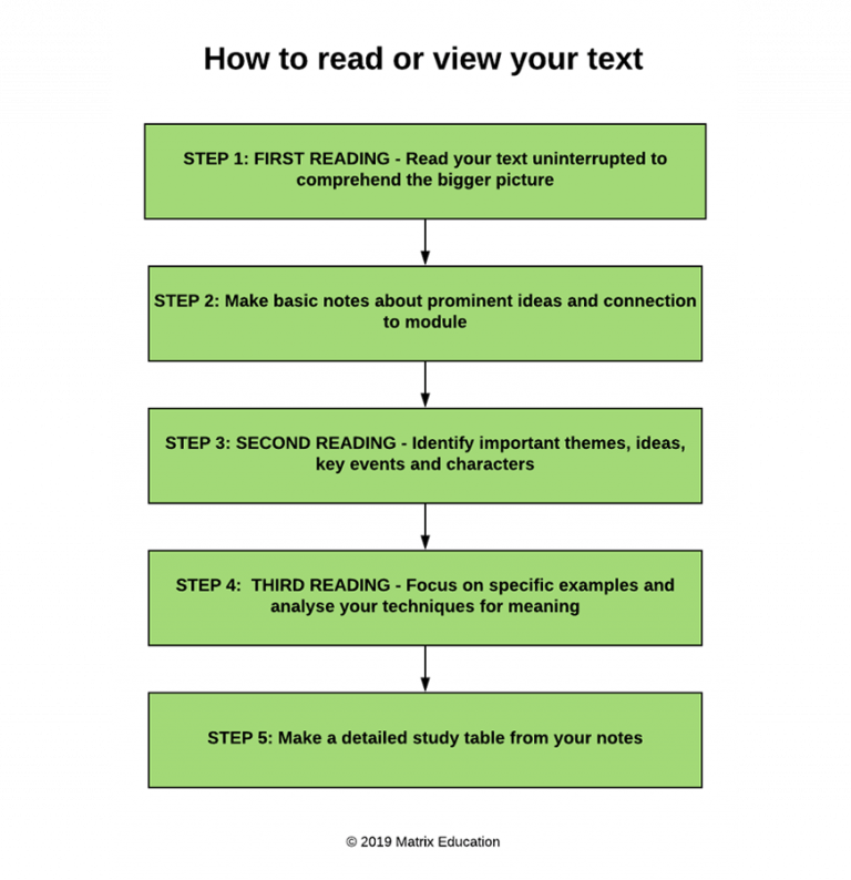 How to Easily Analyse Your English Texts (Free Textual Analysis Planner)
