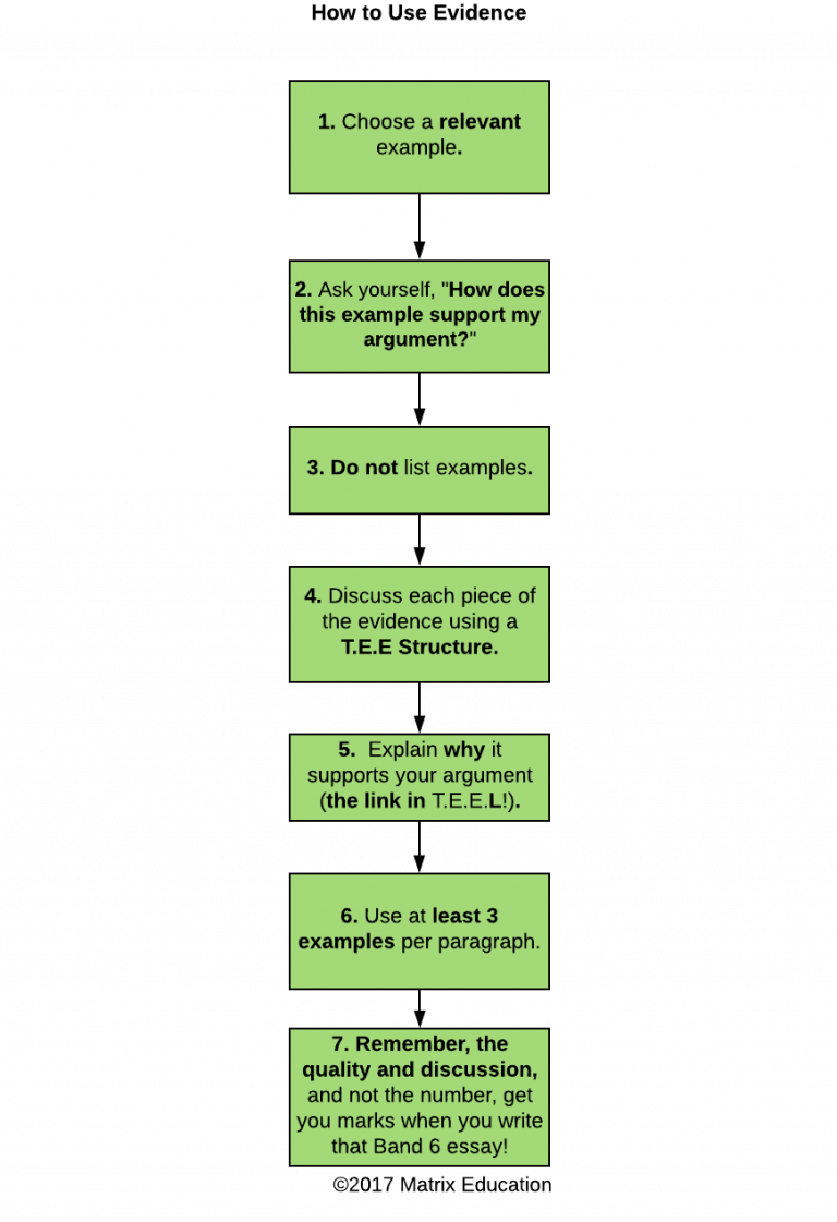 Part 6: How To Write An Essay For Band 6 Marks | Matrix Education