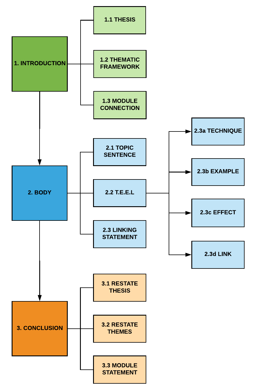 ENGLISH ESSAY WRITING STRUCTURE Hitmistta45
