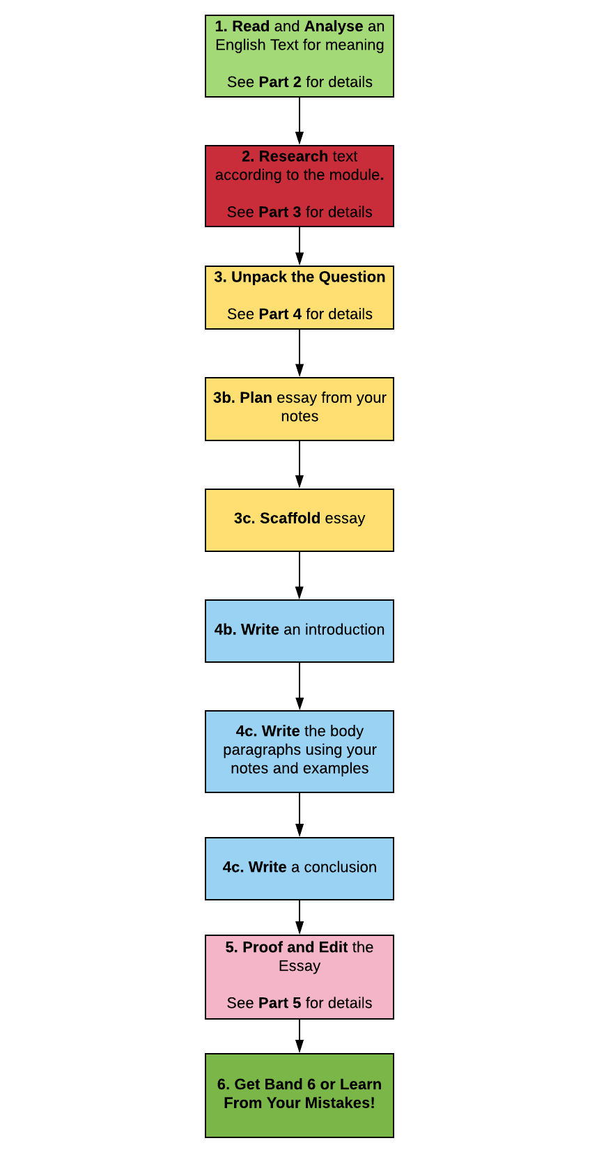 The Beginners Guide to Acing HSC English | Matrix Education