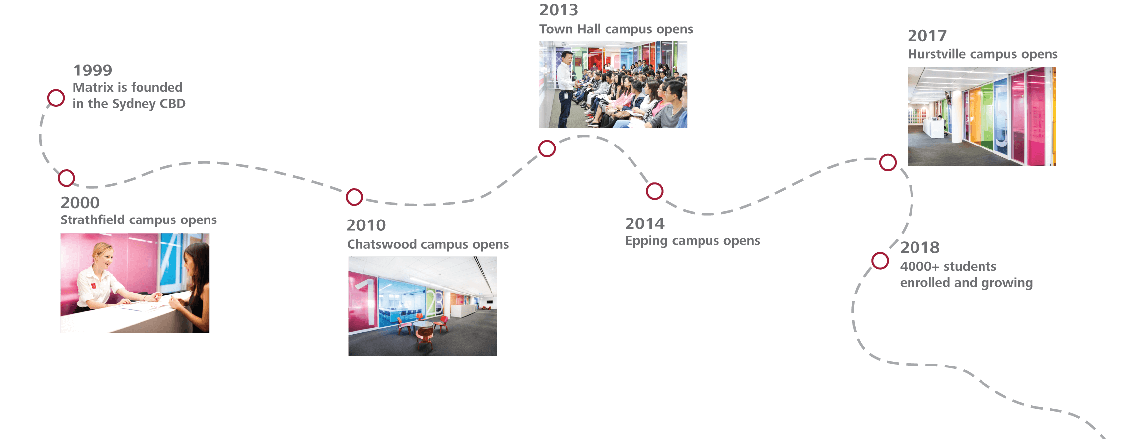 About Us | Matrix Education