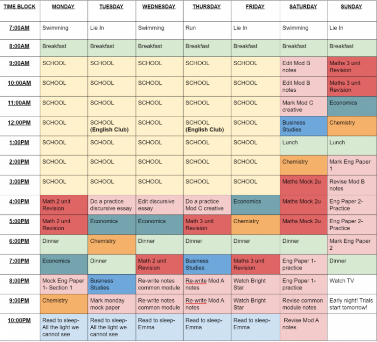 7 HSC Trial Study Habits Band 6 English Students Have That Others Don't