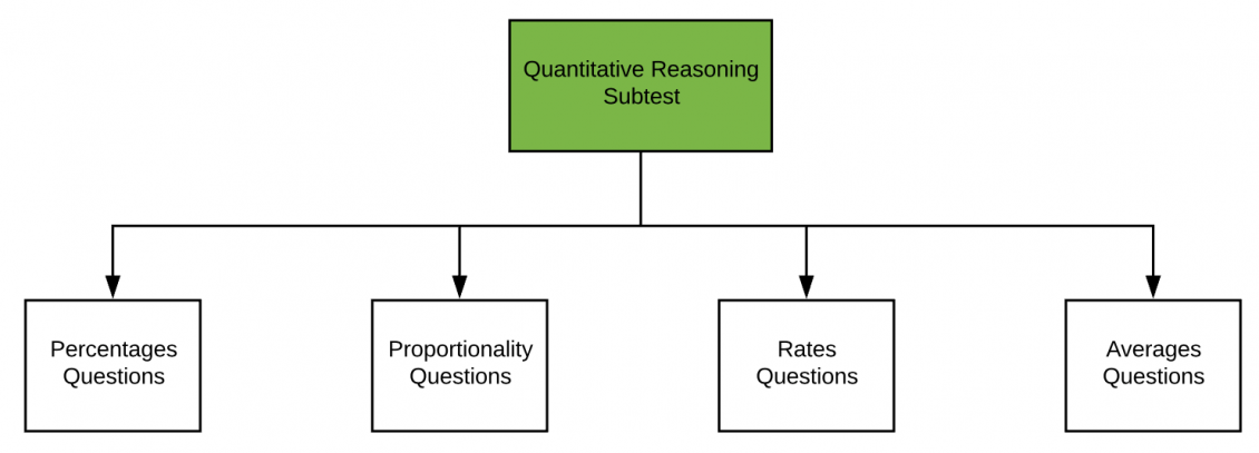 UCAT Part 3: How to Study for Quantitative Reasoning | Get Into Med!