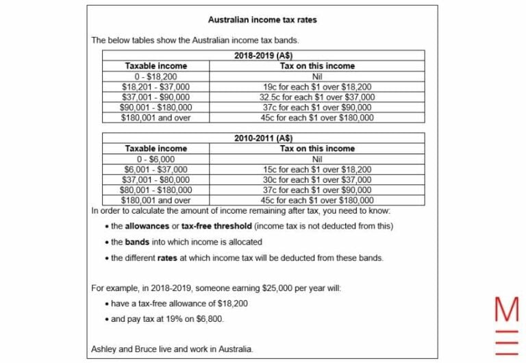 Free UCAT Practice Paper Download | Get Into Your Med Course!