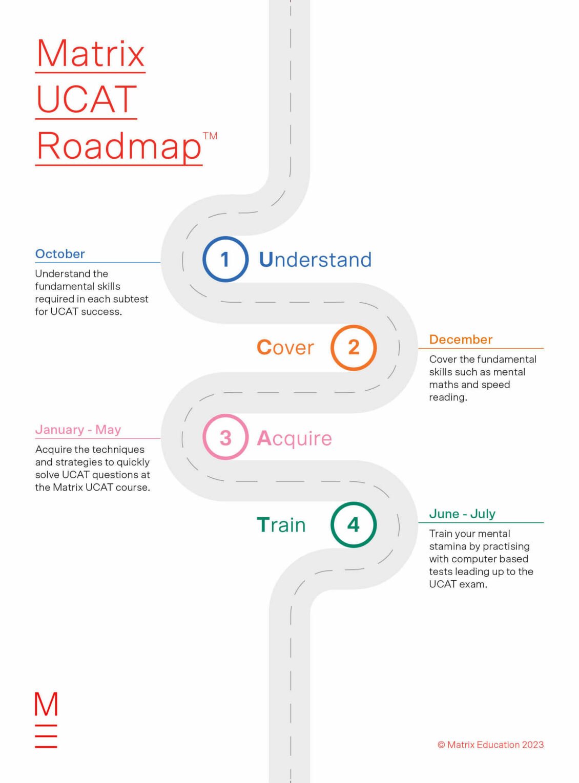 Part 8: UCAT Roadmap - A Study Plan for UCAT Success | Get Into Med!