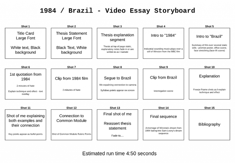 The Ultimate Video Essay Checklist | How to Ace your Multimodal Tasks