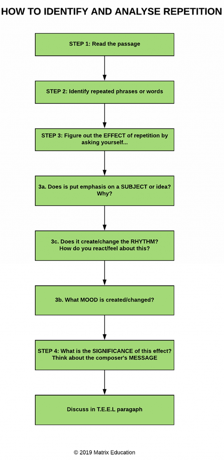 Literary Techniques: Repetition | Learn How to Analyse Repetition