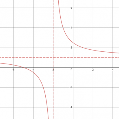 Part 5: Non-Linear Relationships (Curve Sketching) | Free Worksheet
