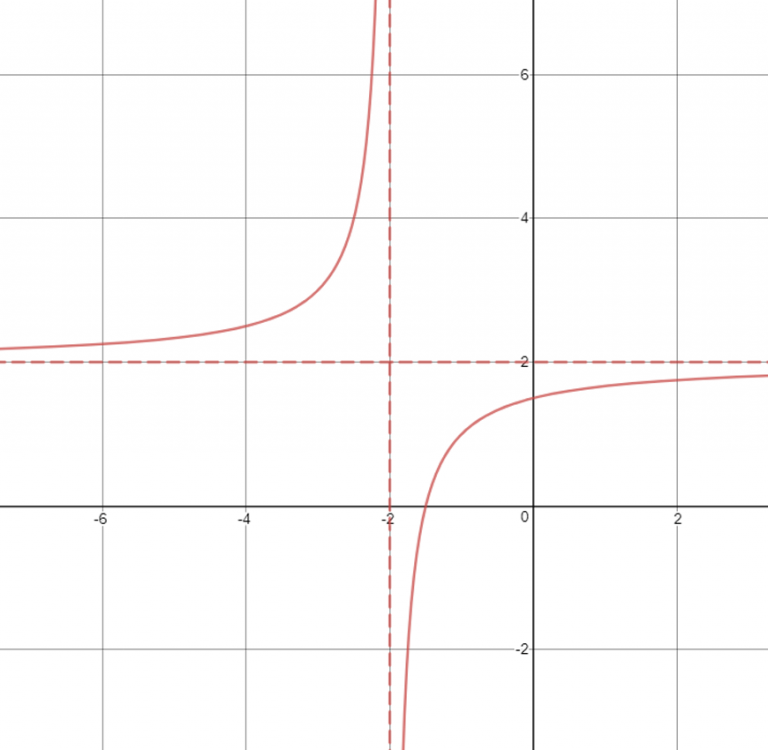 Part 5: Non-Linear Relationships (Curve Sketching) | Free Worksheet