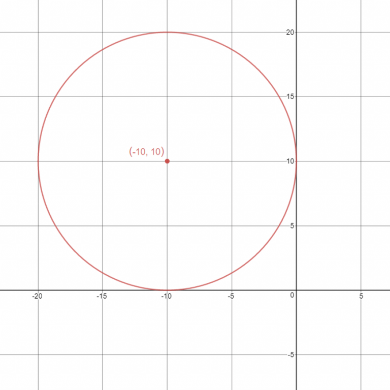 Part 5: Non-Linear Relationships (Curve Sketching) | Free Worksheet