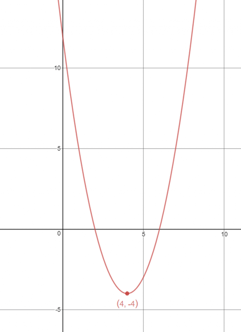 Part 5: Non-Linear Relationships (Curve Sketching) | Free Worksheet