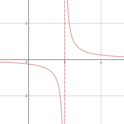 Part 5: Non-Linear Relationships (Curve Sketching) | Free Worksheet