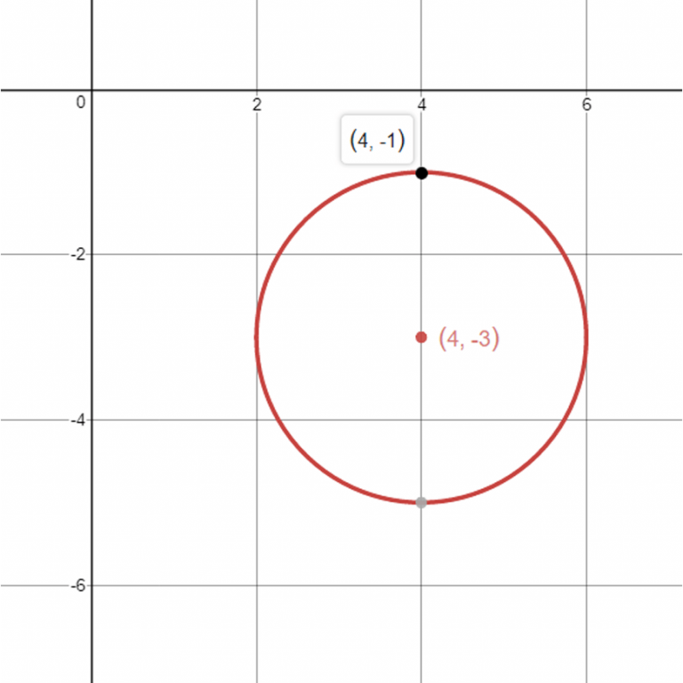 Part 5 Non Linear Relationships Curve Sketching Free Worksheet