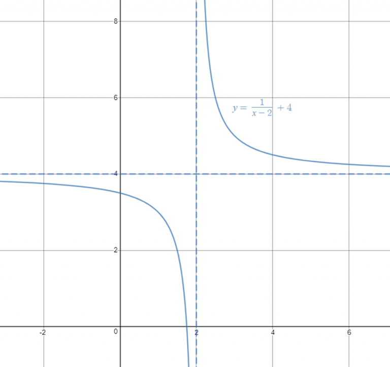 Part 5: Non-Linear Relationships (Curve Sketching) | Free Worksheet