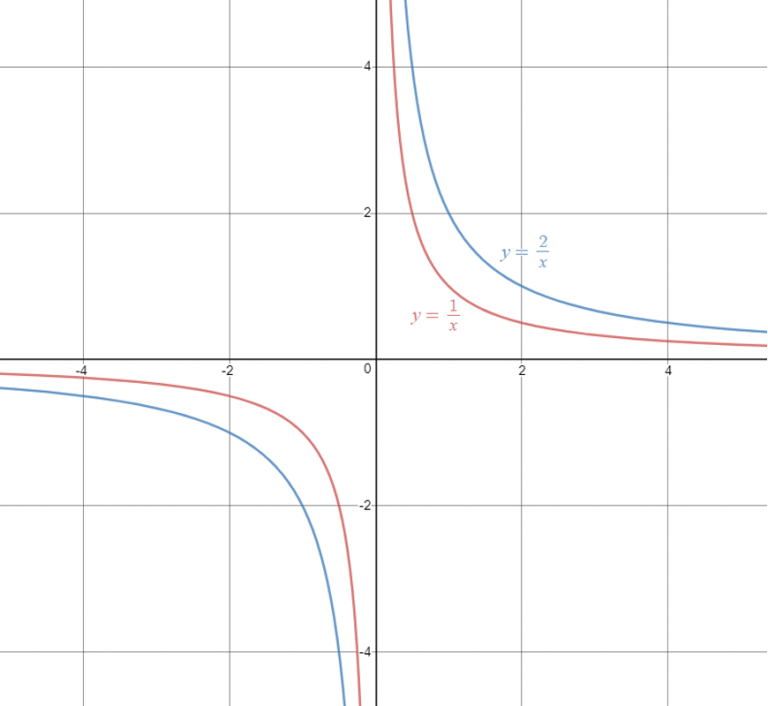 Part 5: Non-Linear Relationships (Curve Sketching) | Free Worksheet