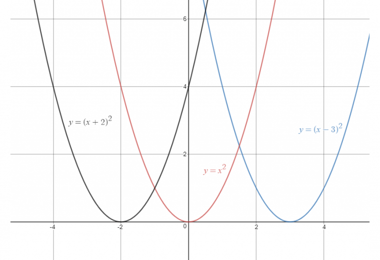 Part 5: Non-Linear Relationships (Curve Sketching) | Free Worksheet