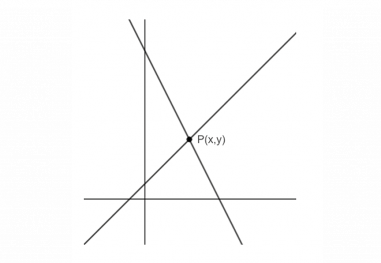 Part 8: Simultaneous Equations | Beginner's Guide to Year 9 Maths