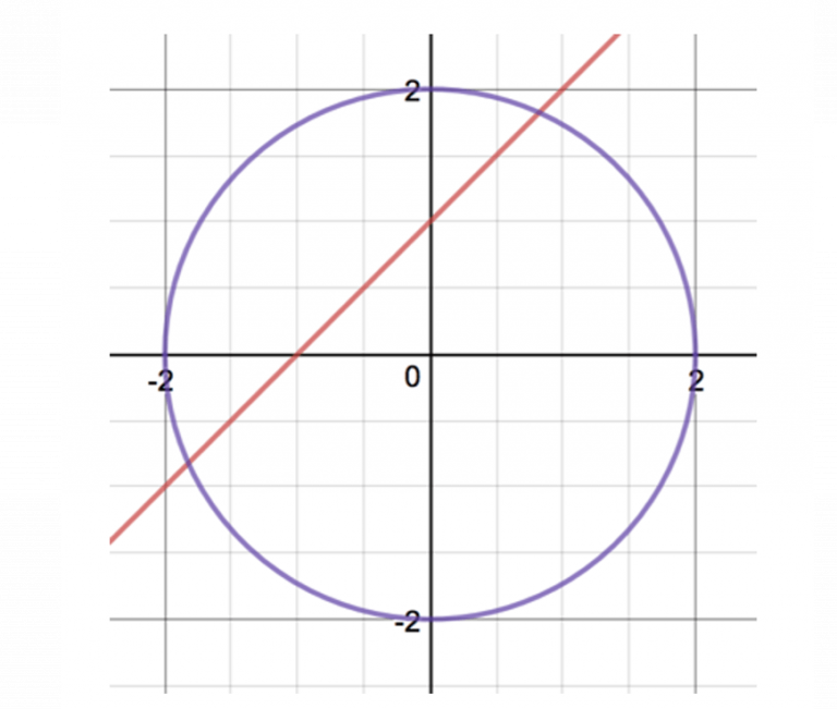 Part 1: Year 10 Quadratic Equations & Non-Linear Simultaneous Equations