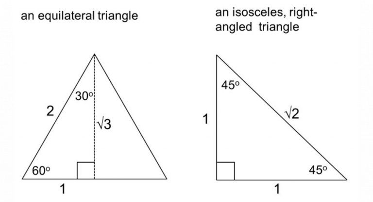 Part 7: Year 9 Trigonometry & Its Practical Applications | Free Worksheet