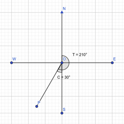 Part 4: Year 10 Further Trigonometry (Applications) | Year 10 Maths Guide