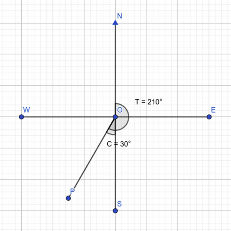 Part 4: Year 10 Further Trigonometry (Applications) | Year 10 Maths Guide