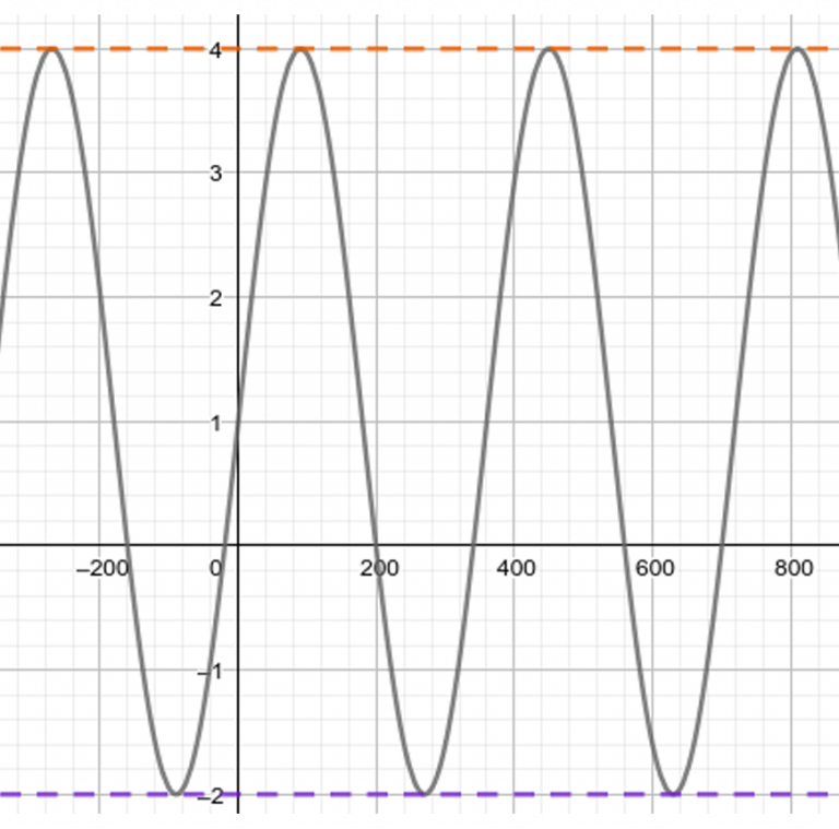 Part 4: Year 10 Further Trigonometry (Applications) | Year 10 Maths Guide