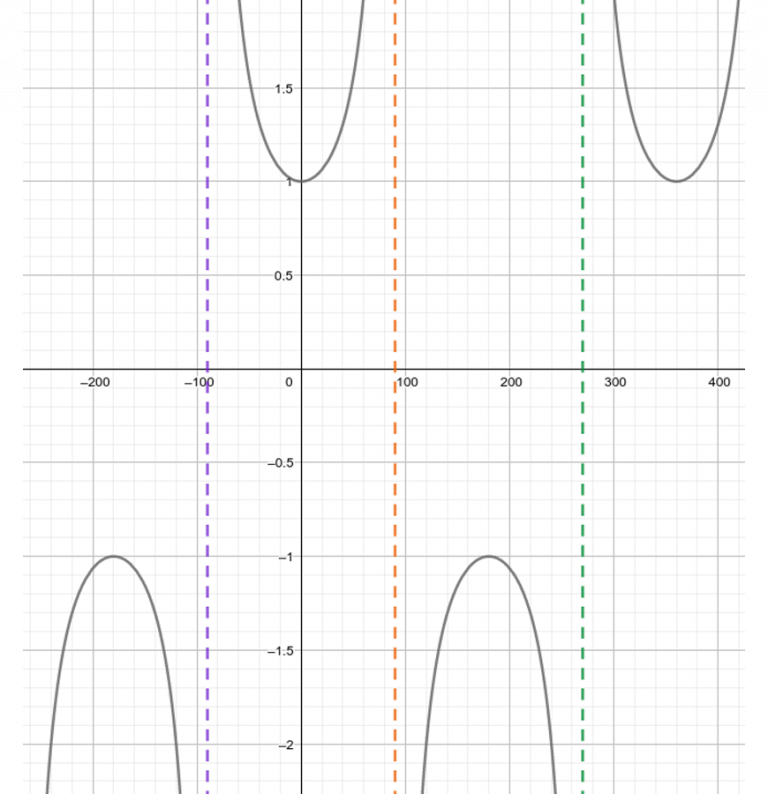 Part 4: Year 10 Further Trigonometry (Applications) | Year 10 Maths Guide