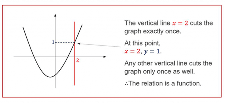 Part 6: Year 10 Functions | Beginner's Guide to Year 10 Maths