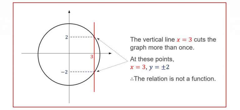 Part 6: Year 10 Functions | Beginner's Guide to Year 10 Maths