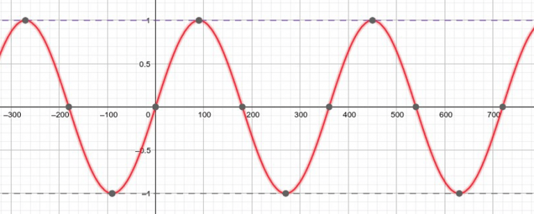 Part 4: Year 10 Further Trigonometry (Applications) | Year 10 Maths Guide