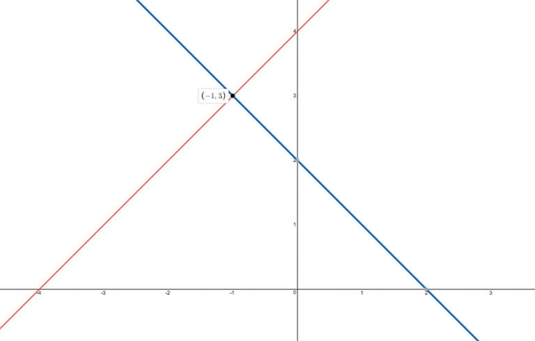 Part 8: Simultaneous Equations | Beginner's Guide to Year 9 Maths