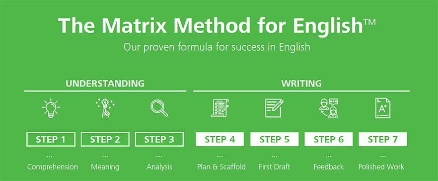 Part 10: How to Write Persuasive Essays | Year 9 English Guide