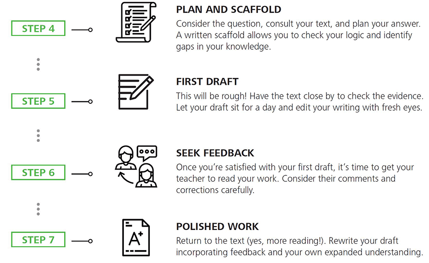 Part 10: How to Write Creatives in Year 10 | Ultimate Short Story Checklist