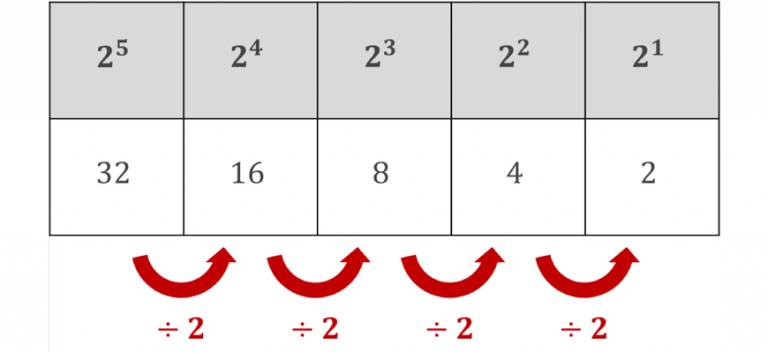 Part 1: Indices | Free Year 8 Maths Worksheet Download