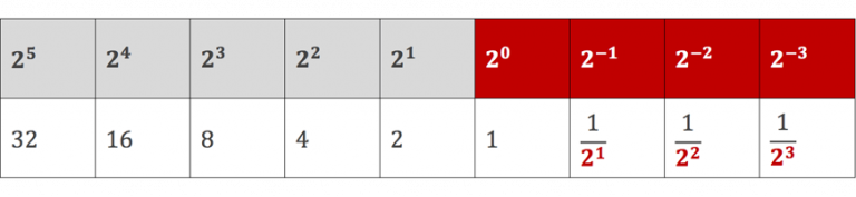 Part 1: Indices | Free Year 8 Maths Worksheet Download