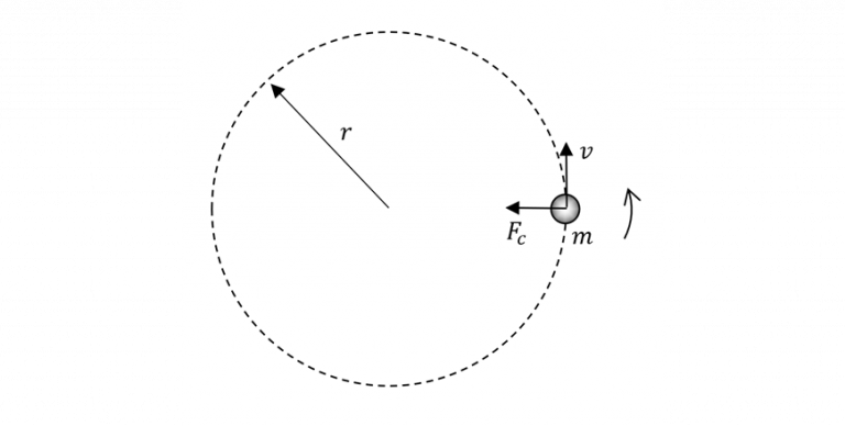 Module 5: Advanced Mechanics | Beginner's Guide to Year 12 Physics