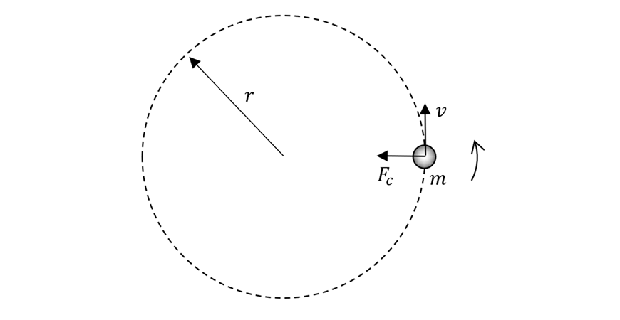 Part 1: Advanced Mechanics | Beginner's Guide to Year 12 Physics