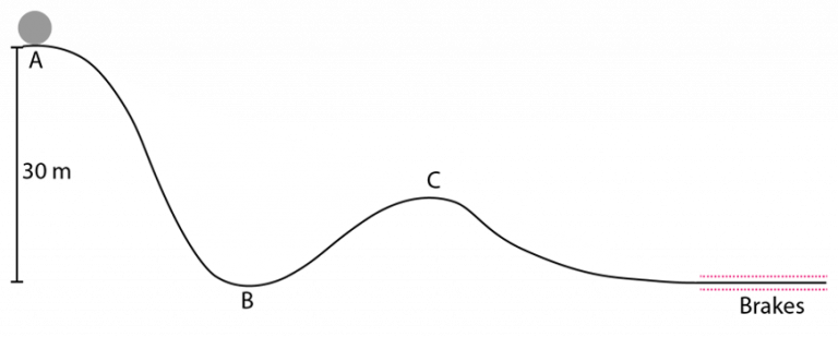 2019 Year 11 Physics: Dynamics Practice Questions | 2019 Syllabus