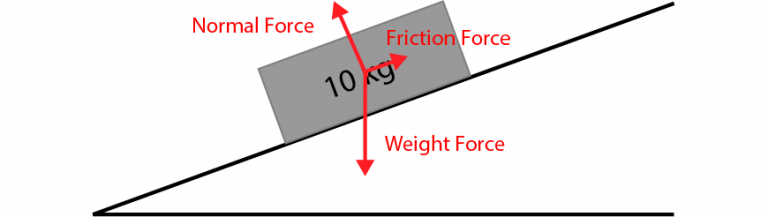 2019 Year 11 Physics: Dynamics Practice Questions | 2019 Syllabus