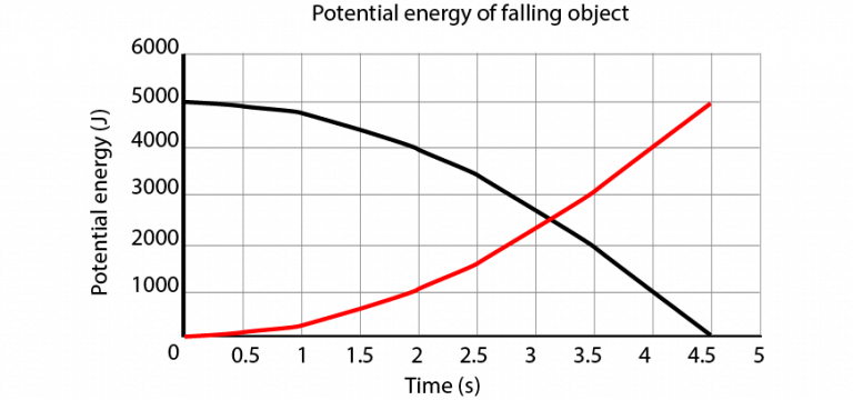 2019 Year 11 Physics: Dynamics Practice Questions | 2019 Syllabus
